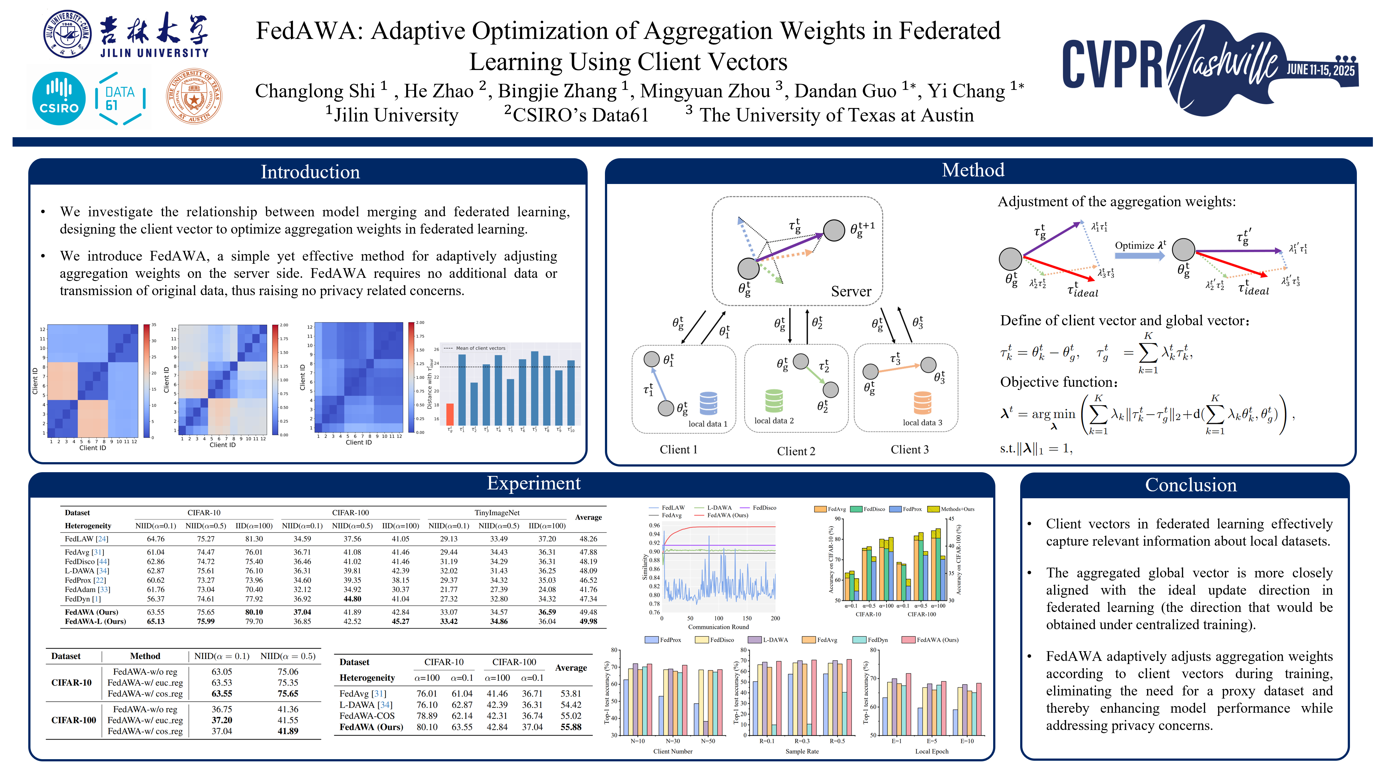Cvpr Poster Fedawa Adaptive Optimization Of Aggregation Weights In